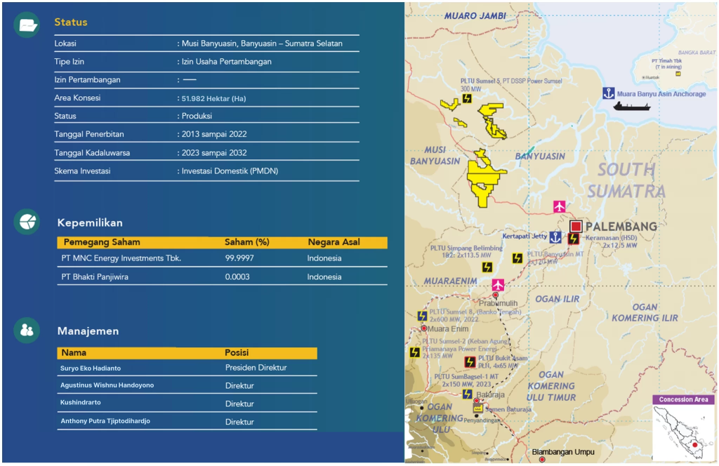 PT BCR – PT MNC Energy Investments Tbk