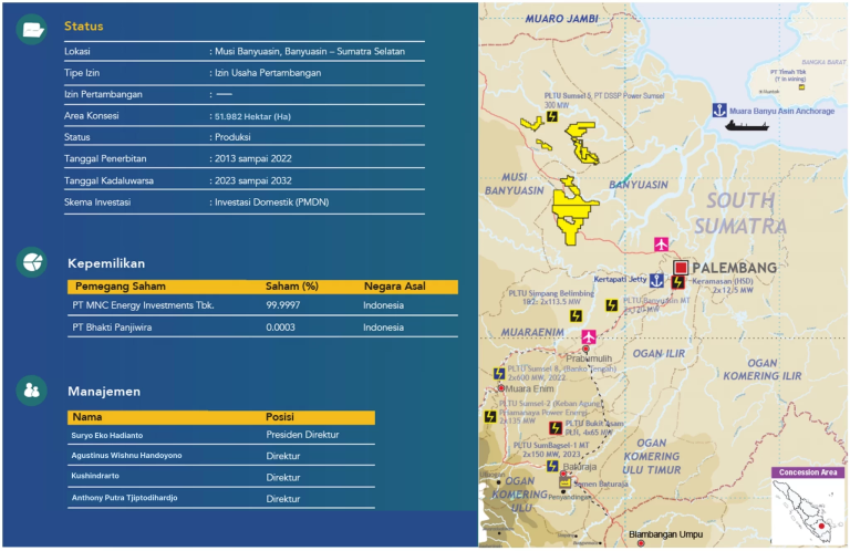 PT BCR – PT MNC Energy Investments Tbk