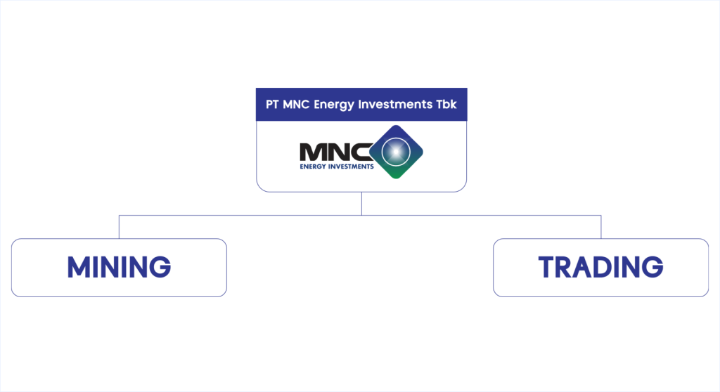 Corporate Structure – PT MNC Energy Investments Tbk